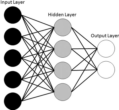 Artificial Neural Network Schematic A Neural Network Is Made Up Of Download Scientific Diagram