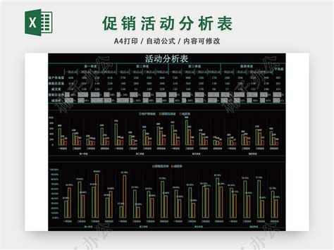 促销活动分析表格EXCEL模板 椰子办公