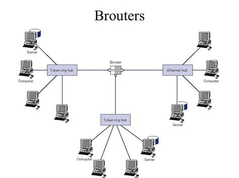 Vlans And Other Hardware Cs442 Examples Client In A Wants To Contact