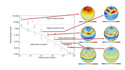 Nonlinear Processes In Geosciences NPG Paper Highlight Baroclinic And Barotropic