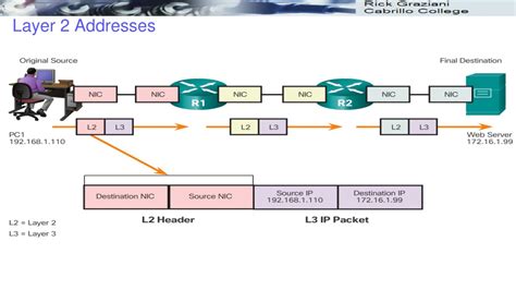 PPT Network Access Layer In Computer Networking PowerPoint Presentation ID