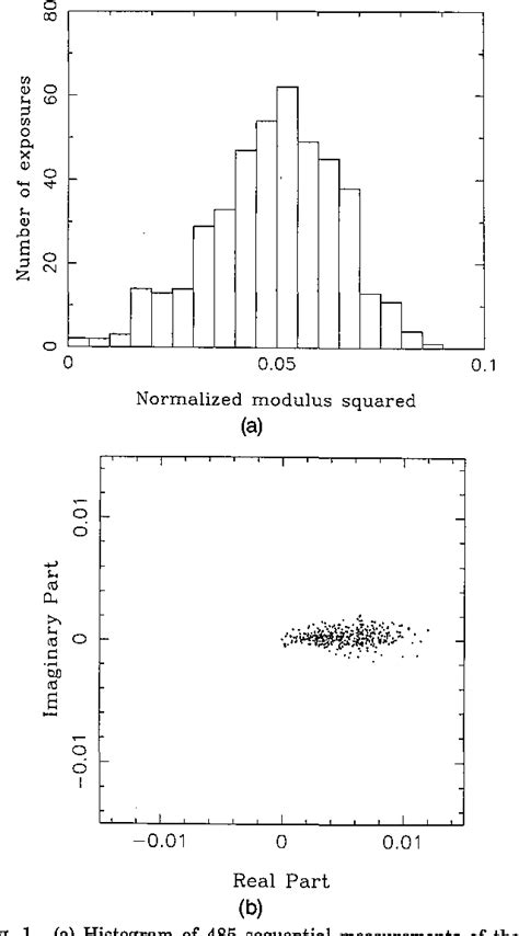 Figure 1 From Diffraction Limited Imaging With Partially Redundant Masks I Infrared Imaging Of