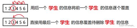 C语言实现 学生信息管理系统附详细代码分析过程学生管理系统c语言代码 Csdn博客 C语言实现 学生信息管理系统附详细代码分析过程学生管理系统c语言代码 Csdn博客
