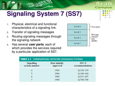 ppt signaling powerpoint presentation free download id 3872346