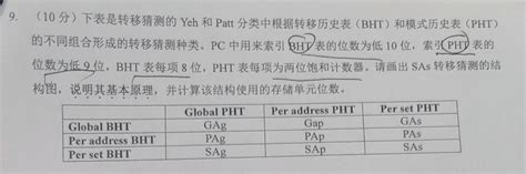ucas 计算机体系结构 复习上 唐仔橙