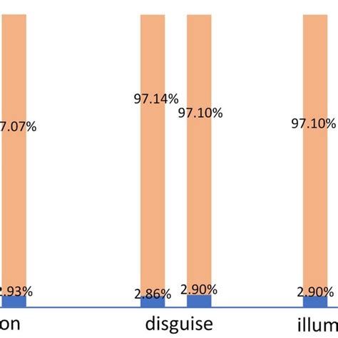 the proportion of 1s and 0s in image codes the orange represents the download scientific