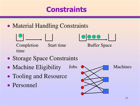 ppt modeling scheduling problems powerpoint presentation free download id 1057325