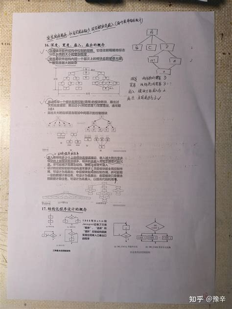 软件工程期末复习 知乎