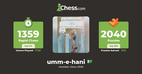 Umm E Hani Chess Profile