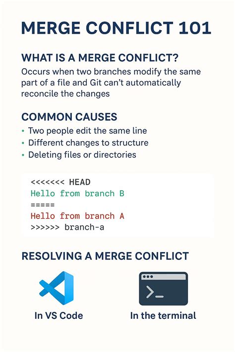 How To Resolve Merge Conflicts In Git Basil Uchenna Posted On The Topic Linkedin