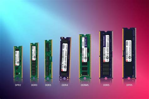 What Is So Dimm Memory Module Explained