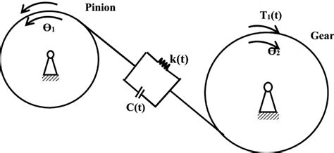 The Dynamic Model Of Spur Gear Pair System Download Scientific Diagram
