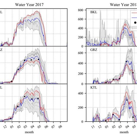 Normalized Cross Correlation Coefficient Of The Swe Loss Snow Melt Download Scientific
