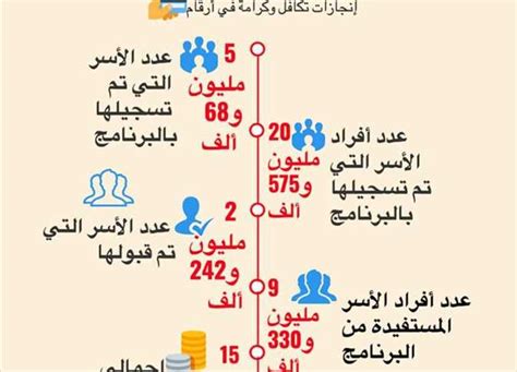 وزيرة التضامن تعرض كشف حساب أمام السيسي لمجهودات الوزارة المصري اليوم
