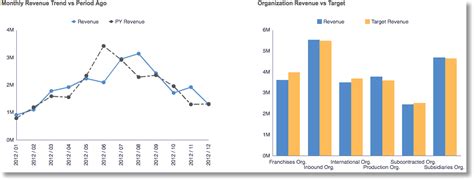 Simple Ways To Simplify Quick Fixes To Enhance Obiee Visuals