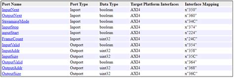 Yolo V2 Vehicle Detector With Live Camera Input On Zynq Based Hardware Matlab And Simulink