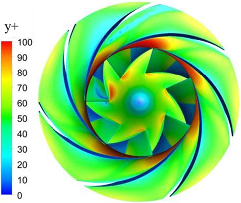 Y⁺ Value Of The Impeller At The Nominal Flow Rate Download Scientific