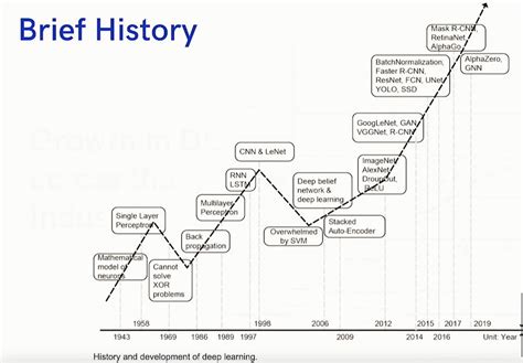 Deep Learning And Neural Networks Enabling Ai In Healthcare Geekyants
