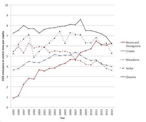 Figure 1 From Comparing Multilayer Perceptron And Multiple Regression Models For Predicting