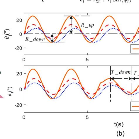 Motion Control Simulation Of A Manta Ray Robot Based On The Cpg Download Scientific Diagram