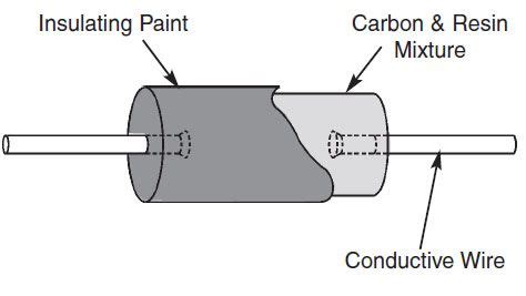 Internal Structure Of Resistor Knowledge Circuit Principles