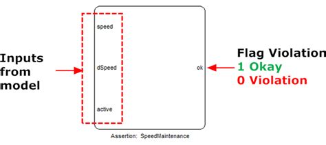 10 Reactis Validator — Reactis For Simulink Users Guide V2025