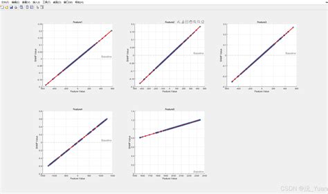 基于transformer与shap可解释性分析的神经网络回归预测模型【matlab】transformer Shap Csdn博客