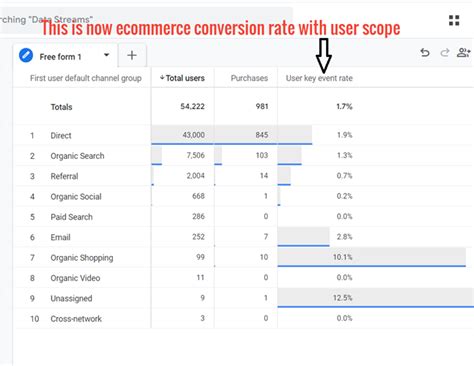 ga4 ecommerce conversion rate how to find and use it optimize smart