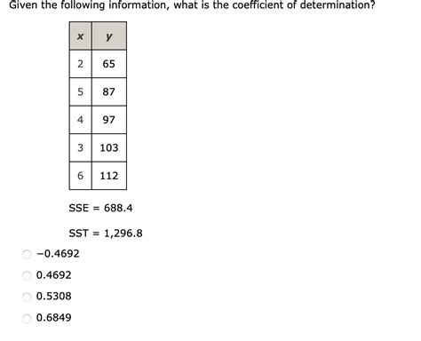 Solved Given The Following Information What Is The Chegg