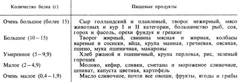 Белки [1984 Смолянский Б.Л., Абрамова Ж.И. - Справочник по лечебному ...