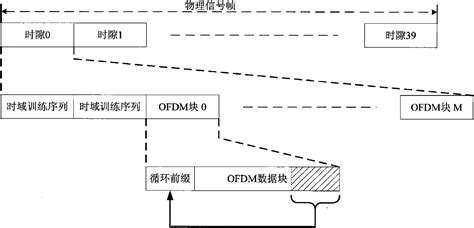 Residual Carrier Frequency Offset Tracking Method Applied To Mobile Multimedia Broadcasting