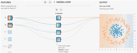 Tensorflow神经网络实现二分类的正确姿势 知乎
