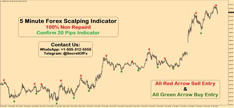 Minute Forex Scalping Indicator