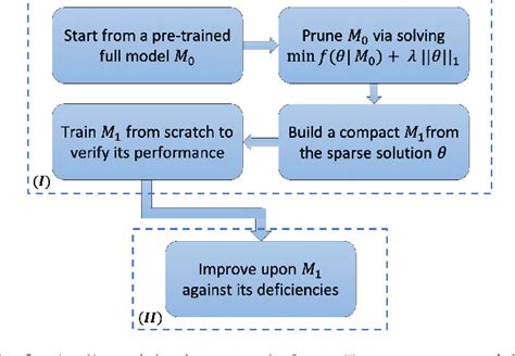 Figure 2 From Sparsity Guided Network Design For Frame Interpolation Semantic Scholar