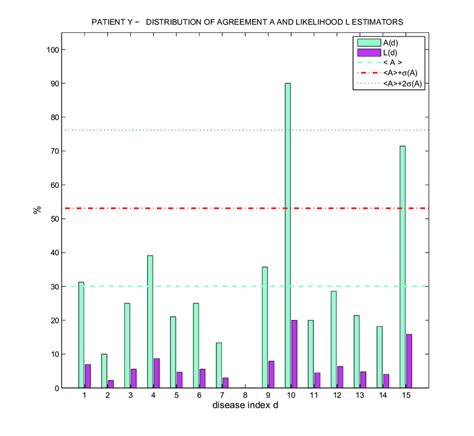 Distribution Of Estimators A And L Based On The Questionnaire Of A Download Scientific Diagram