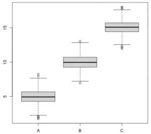 How To Change Axis Labels Of Boxplot In R With Examples