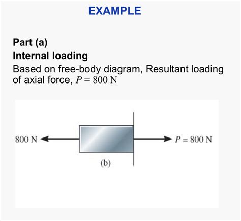 Solved What Were The Values Of Fx And Fy In Part Be Chegg Com