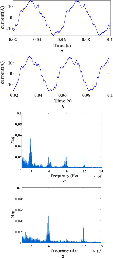 Effect Of The Proposed Strategy In Twovector SVPWM A Phase Current Download Scientific