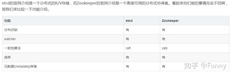 K8s权威指南第五版k8s连载 Etcd组件的深入理解 Csdn博客