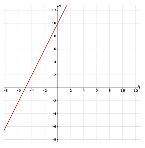 Constructing And Comparing Linear And Exponential Models Summing It Up