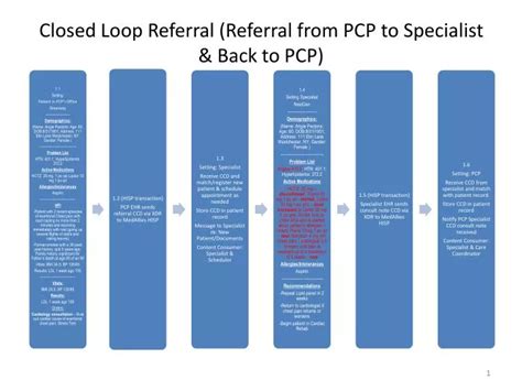 PPT Closed Loop Referral Referral From PCP To Specialist Back To PCP PowerPoint