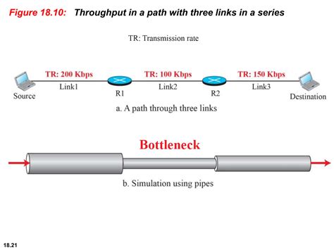 Intro Network Layer Chapter 18forouzanppt