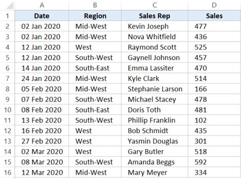 Delete Rows Based On A Cell Value Or Condition In Excel Easy Guide