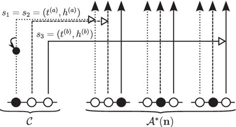 Figure 1 From Blockwise Hmm Computation For Large Scale Population