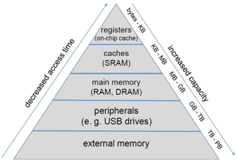 HPC Dictionary HPC Wiki