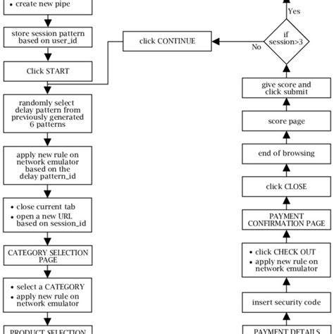 5 Workflow Of Apache Web Server Download Scientific Diagram