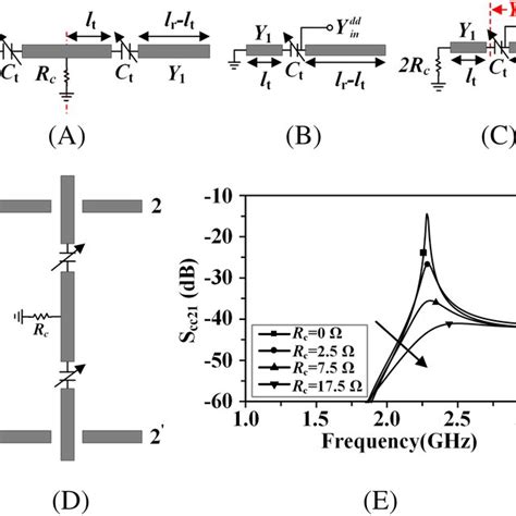 the e‐field distribution of the fifth mode tm11 mode download