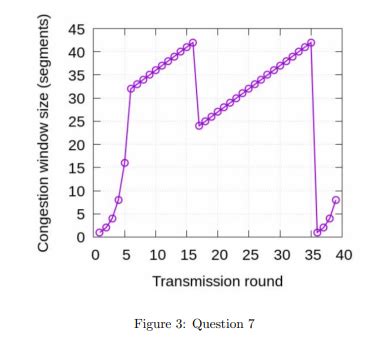 Solved Consider The Figure 3 Of TCP Renos Operation Why Is Chegg Com