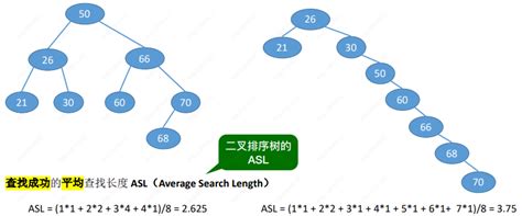 数据结构 七 ——查找的基本概念 查找的概念csdn csdn博客