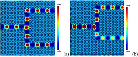 Acoustic Field Distribution At Different Structures A Uniform Download Scientific Diagram